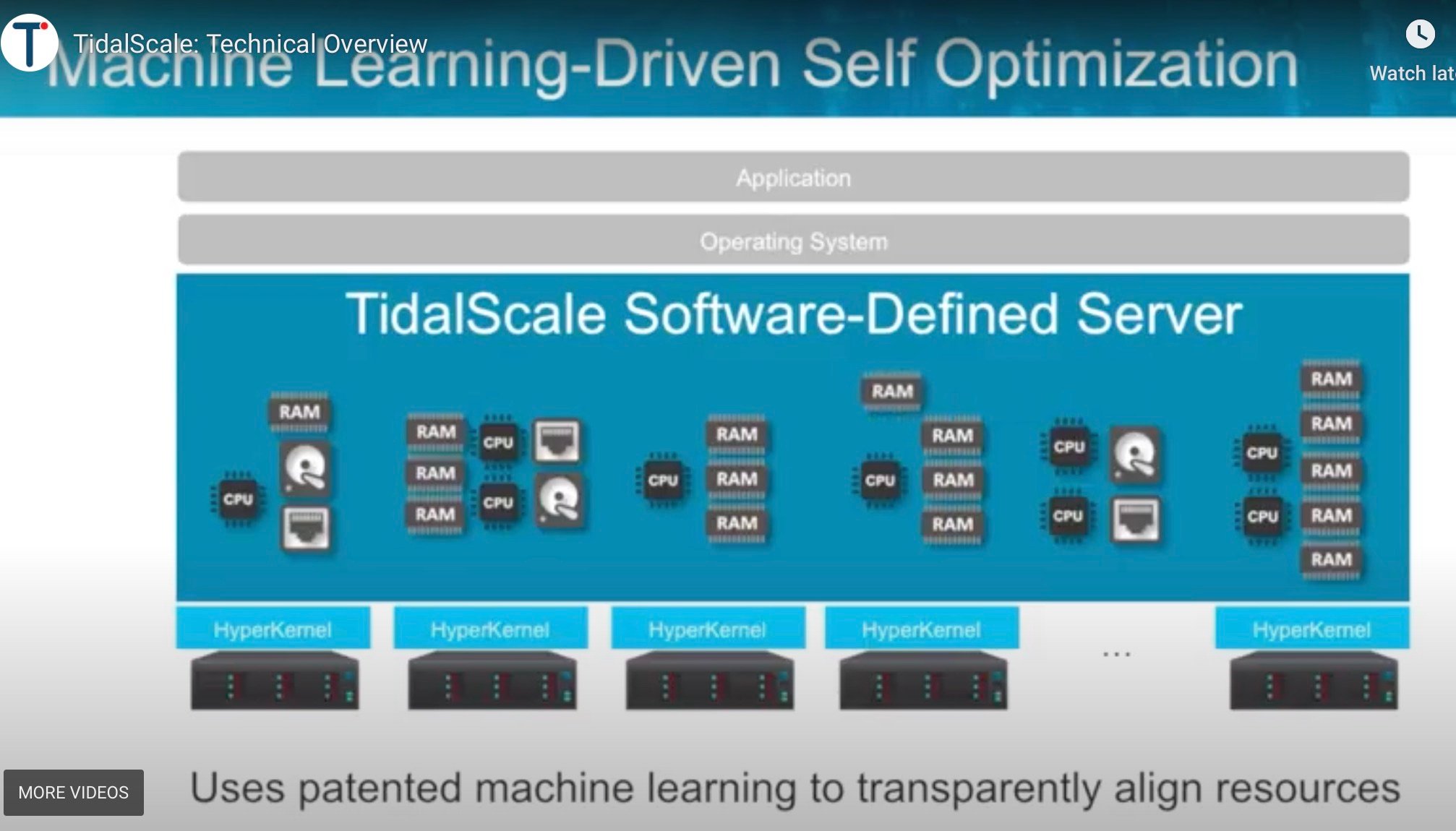TidalScale Software Defined Server | IIS