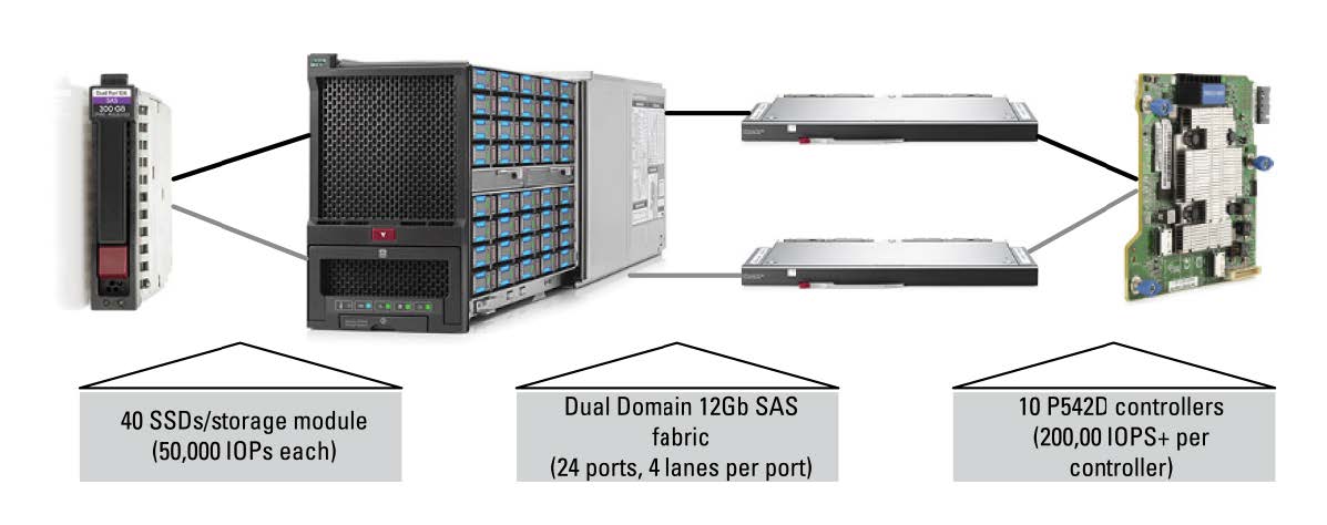 Composable Infrastructure with HPE Synergy - Part 3