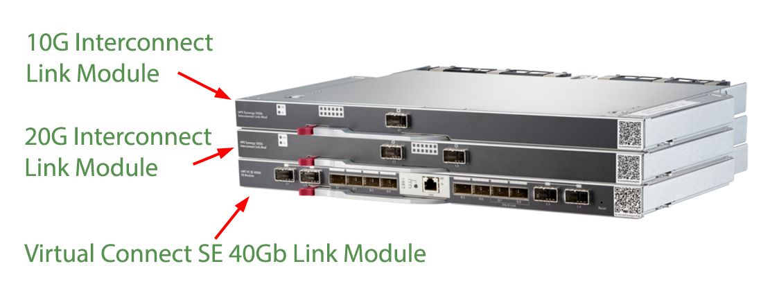 Composable Infrastructure with HPE Synergy - Part 3