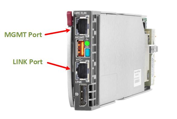 Composable Infrastructure with HPE Synergy - Part 1