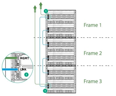 Composable Infrastructure with HPE Synergy - Part 1