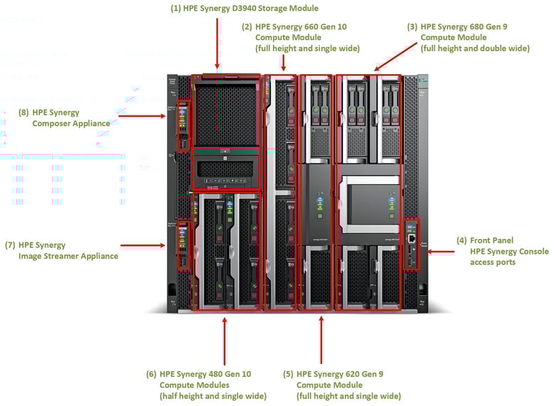 Composable Infrastructure with HPE Synergy - Part 1