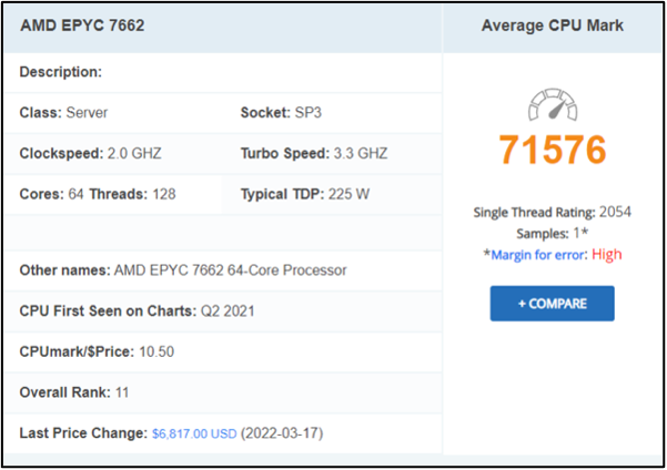 Running Redhat Openshift And Nutanix Enhance Performance With Amd Epyc
