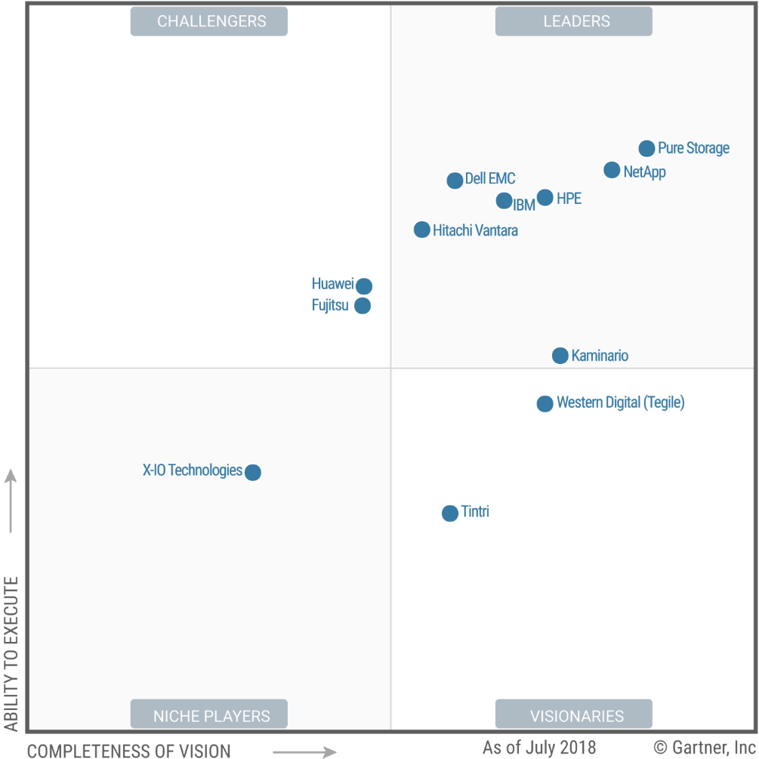 An Overview of HPE Nimble Data Storage Solutions